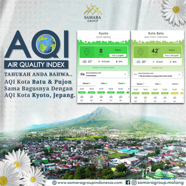 AQI Kota Batu & Pujon Sama Bagusnya Dengan AQI Kota Kyoto, Jepang.